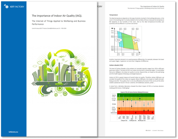 The importance of Indoor Air Quality (IAQ) for Business Performance and ...