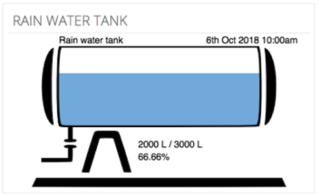 Level Monitoring Software (ATG) for Fuel or Water – IOT Factory