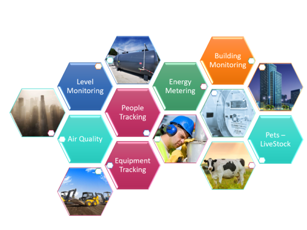 Everything to get started as an IOT System Integrator - IOT Factory